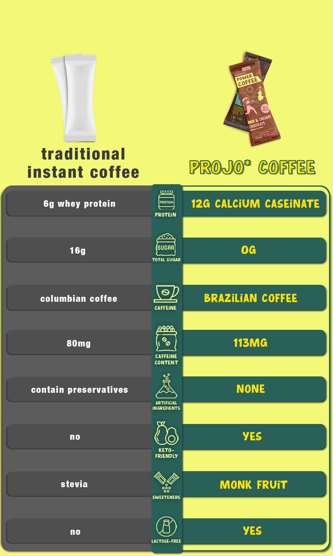 Projo* | Instant Power Coffee | On-the-go Energy Boost – projo*