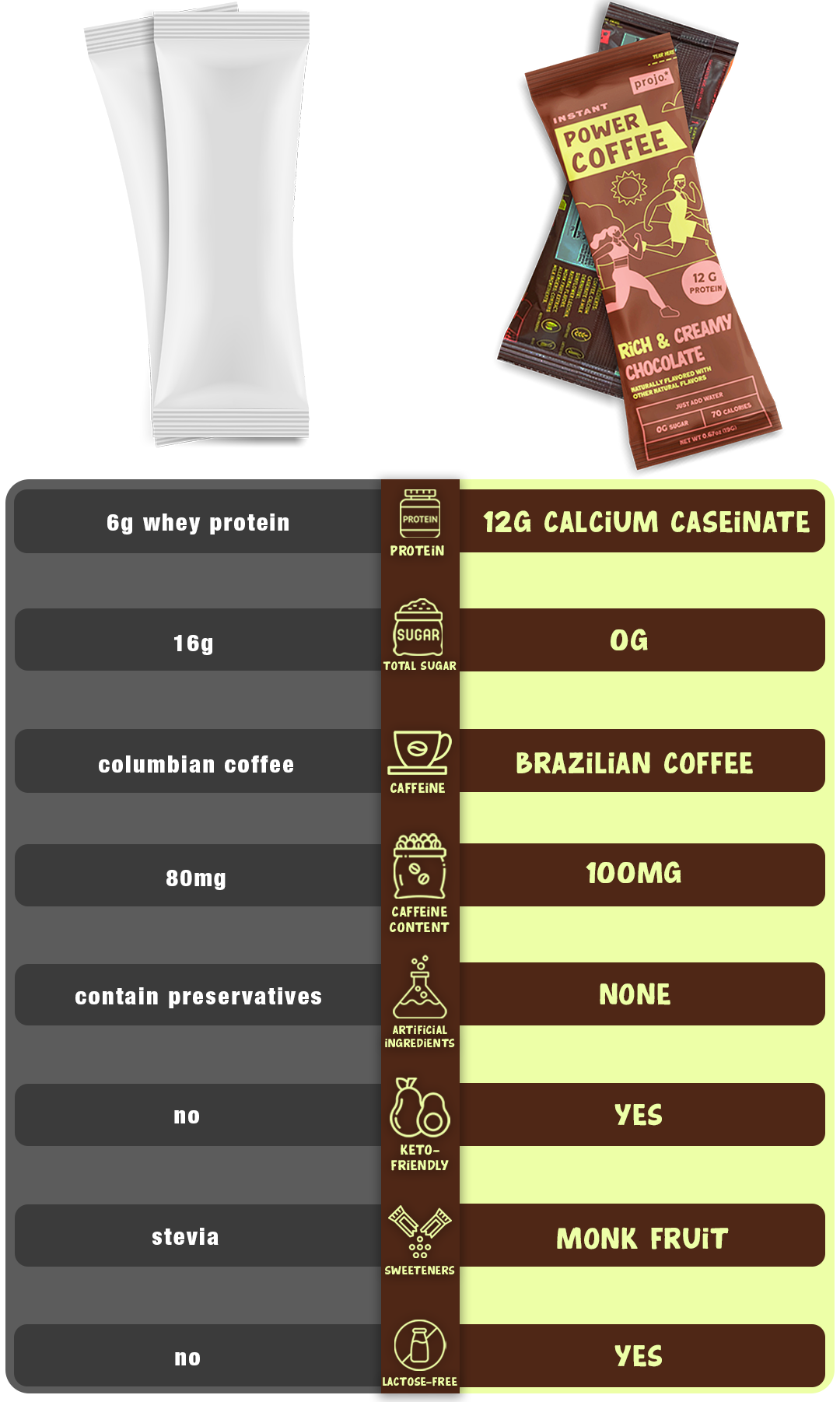 Projo* - Instant Power Coffee – projo*